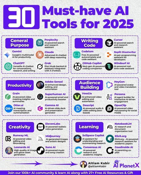 Pin By Briliant Minds On Pins By You In 2025 Skills To Learn