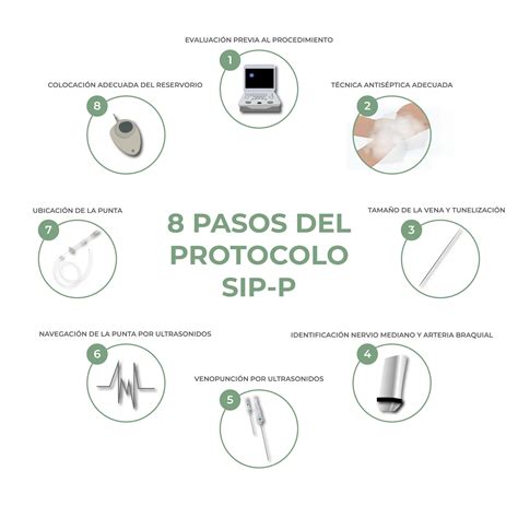 8 Pasos Del Protocolo Sip P Campus Vygon España