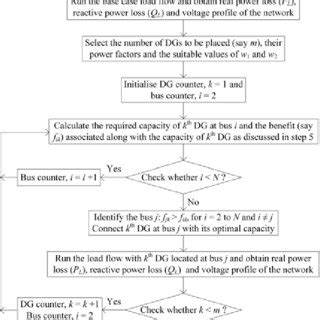 PDF Analytical Approach For Optimal Siting And Sizing Of Distributed Generation In Radial