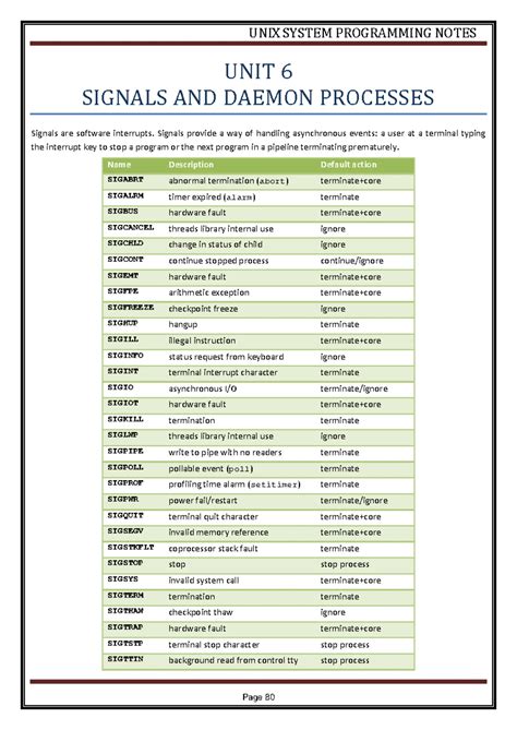 Internal And External Commands In Unix Programming 1 Meaning Of
