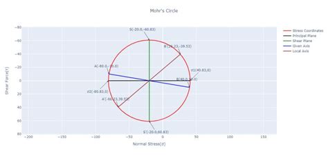 Hamza Ali On Linkedin Datavisualization Engineeringanalysis Verifiedresults