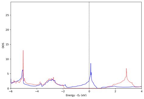 Pyprocar Examples Pyprocar Docs V651dev19