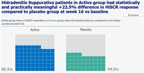Srihari Jaganathan On Linkedin Datavizualization Excel Powerpoint Dataviz Dataviz