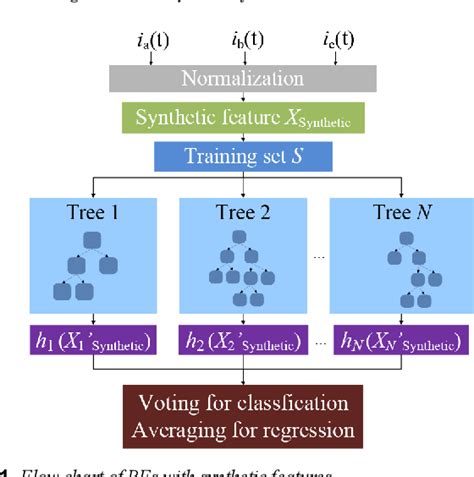 Figure 11 From Data Driven Design Of Fault Diagnosis For Three Phase