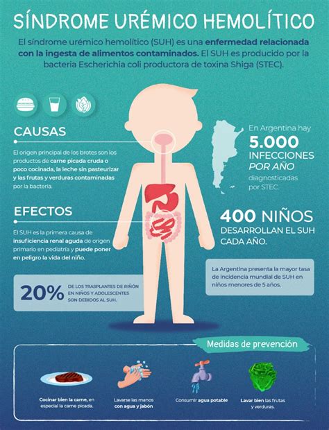 Síndrome Urémico Hemolítico El Primer Fármaco Del Mundo Para Tratar La