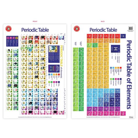 Lcbf Periodic Table Wall Chart Poster Double Sided 74 X 50cm School