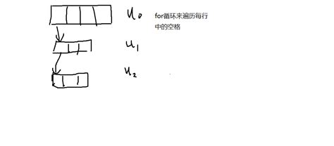 Acwing 200 Hankson的趣味题（算法提高课） Acwing