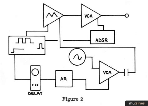 Constructing A Trigger Delay PL Jul