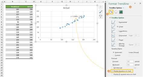 Linear Regression In Excel
