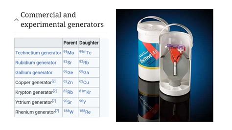 Technetium Generator And Safe Use Of Radiopharmaceuticals By T R B