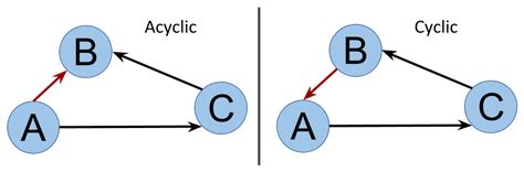 Hands On Graph Analytics With Neo4j Packt