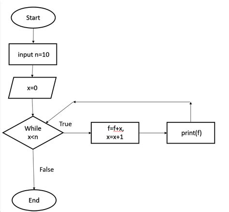 Loops In Python Hello World We Hope Youre Doing By Thube Praful