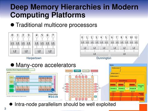 Ppt Exploiting The Potential Of Modern Supercomputers Through High