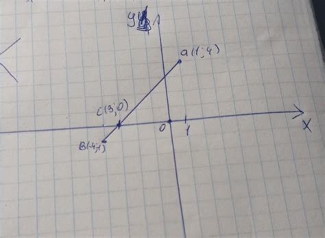 позначте на координатній площині точки A 1 4 і в 4 1 Проведіть відрізок Ab Знайдіть
