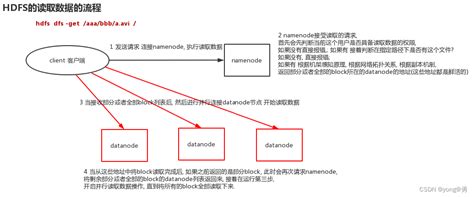 盘点大数据面试中遇到的那些问题————hadoop大数据面试在工作中遇到的最艰难的问题是 Csdn博客