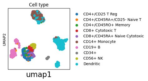 Customizing Scanpy Plots Scanpy Tutorials 0 1 Dev50 G37c26f3
