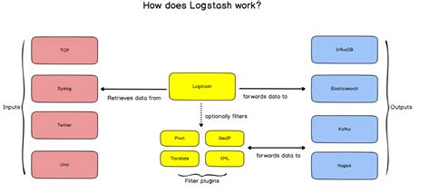 Monitoring Linux Logs With Kibana And Rsyslog Using Kibana And Rsyslog To Monitor Linux Logs