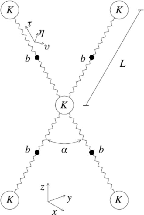 Figure 1 From A Coupled Discrete Element Method And Finite Volume