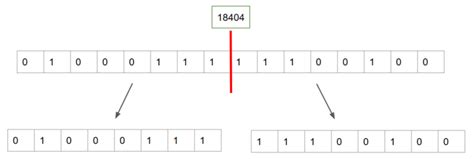 Arduino Store Int Into Eeprom The Robotics Back End