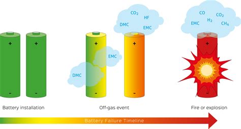MPS Sensors Increase Battery Safety