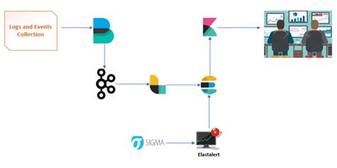Elastalert Və Sigma Detection Rules By Naila Majidova Jul 2024