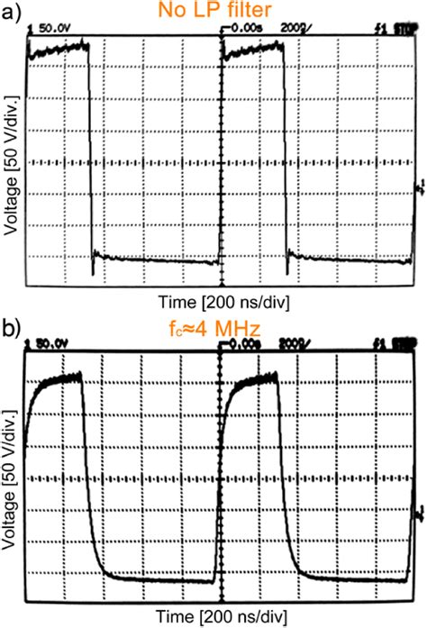 Output Signals Generated By The Developed High Voltage High Frequency Download Scientific