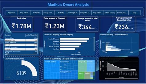 Data Analytics Mega Workshop With Nxtwave Adigoppula Madhu Posted On