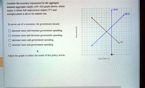 Solved Consider The Economy Represented By The Aggregate Demand