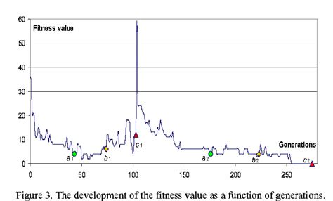 Figure 1 From Improved Ant Colony Genetic Algorithm Hybrid For Sudoku Solving Semantic Scholar