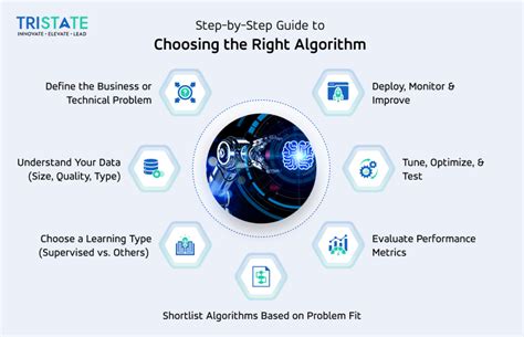 How To Select The Right Machine Learning Algorithm