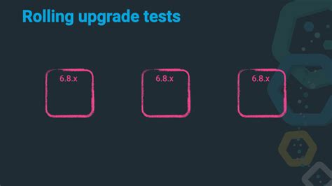 Testing And Releasing Elasticsearch And The Elastic Stack
