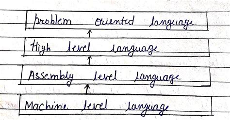programming language
