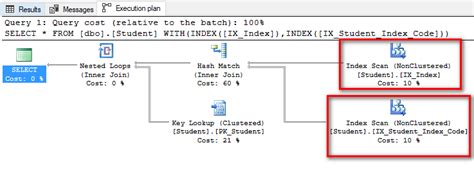 Sql Server的常用提示 Powercoder 博客园 Sql Server的常用提示 Powercoder 博客园