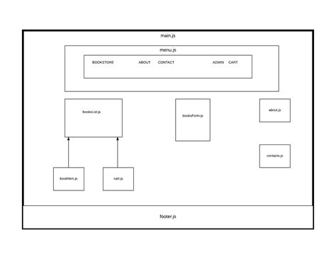 Github Mochila83fullstack App Bookstore Full Stack App Using React