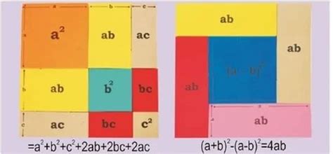Algebra Identity Set Of 2 At ₹ 1400 Piece Sadar Bazar Ambala Id 2853333117962