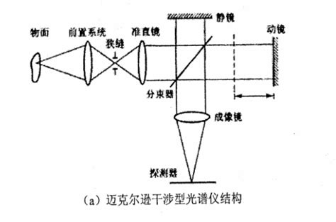 干涉型高光谱成像技术 SINESPEC 赛斯拜克厂家