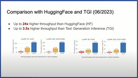 Open Source Inference At Full Throttle Exploring Tgi And Vllm Short