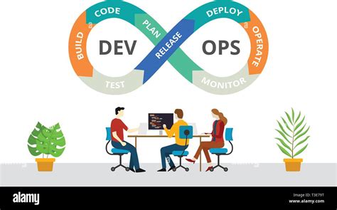 Team Of Programmer Concept With Devops Software Development Practices
