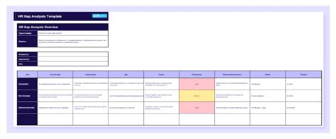 Hr Gap Analysis Template How To Conduct Your Analysis In 10 Steps Aihr