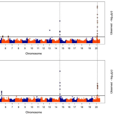 Principal Component Analysis Of 14430 Accessions Of The Soybean