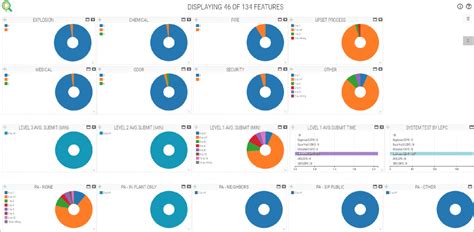 Geospatial Powered Emergency Solutions For Quick Response