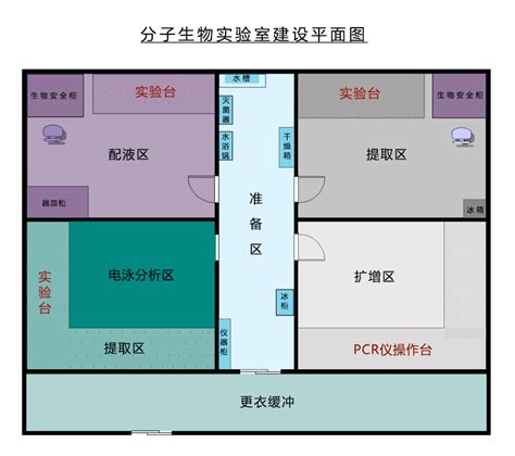实验室平面简图 怎么画实验室平面图 伤感说说吧