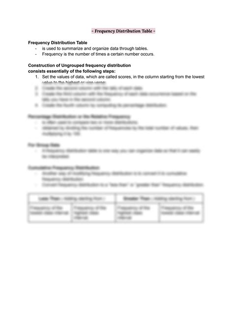 Solution Frequency Distribution Table Studypool