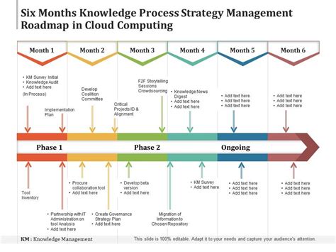 Six Months Knowledge Process Strategy Management Roadmap In Cloud