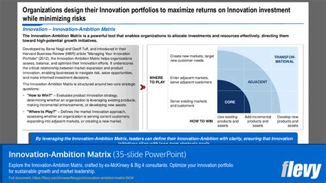 Innovation Ambition Matrix Ppt Slide Deck
