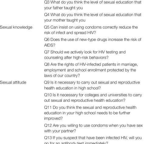 Latent Variable And Observational Variable Download Scientific Diagram