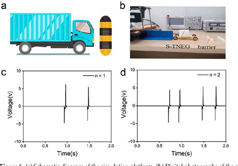 Figure 2 From A Square Box” Structured Triboelectric Nanogenerator For Road Transportation