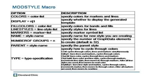 Download Free Medical Cleveland Clinic Sas Macros Powerpoint Presentation