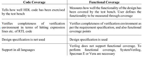 𝗗𝗮𝗶𝗹𝘆 𝗶𝗻𝘁𝗲𝗿𝘃𝗶𝗲𝘄 𝗾𝘂𝗲𝘀𝘁𝗶𝗼𝗻𝘀 𝗗𝗶𝗴𝗶𝘁𝗮𝗹 𝘃𝗲𝗿𝗶𝗳𝗶𝗰𝗮𝘁𝗶𝗼𝗻𝗦𝘆𝘀𝘁𝗲𝗺𝘃𝗲𝗿𝗶𝗹𝗼𝗴𝗨𝗩𝗠