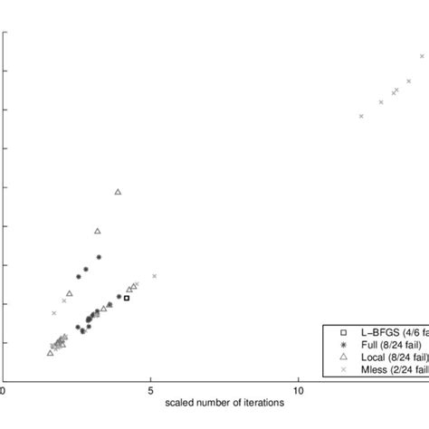 The Peano Gosper Fractal Array For The First Two Stages Of Growth The Download Scientific
